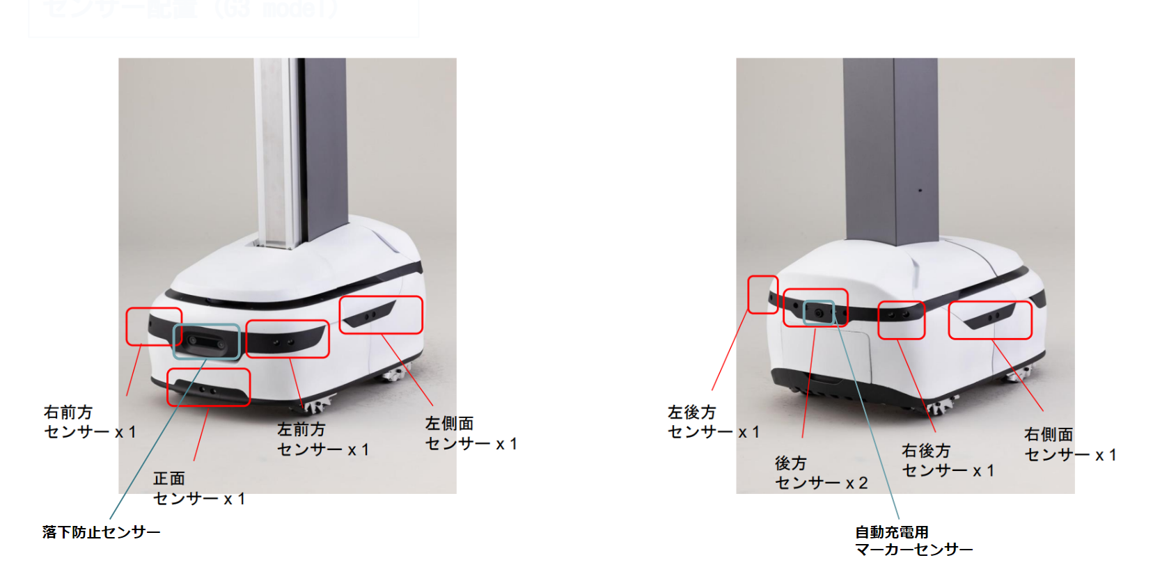 ugoの各部名称 – ugo Support