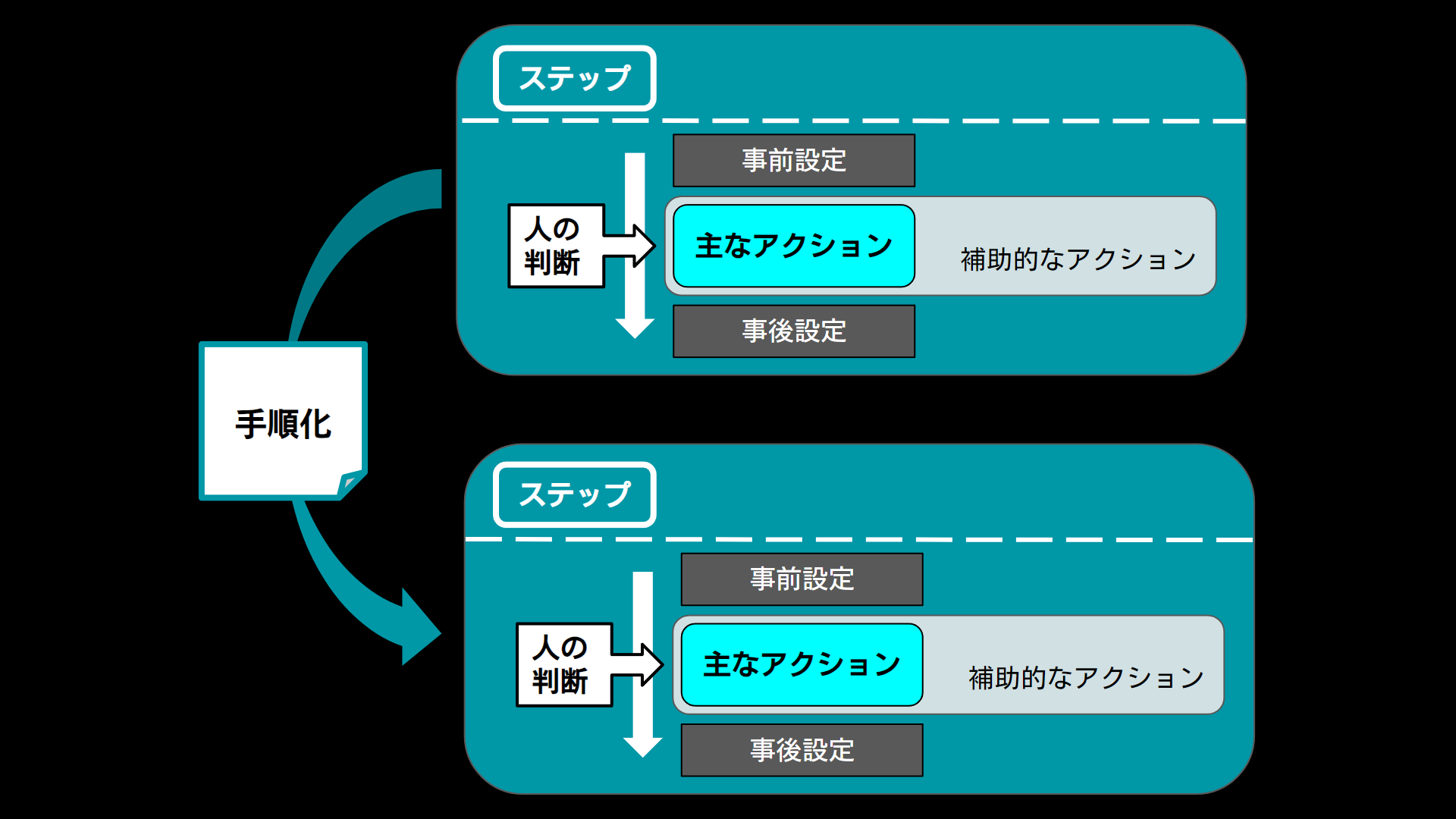 WorkPlan（手順化）の実行、作成、編集 – ugo Support