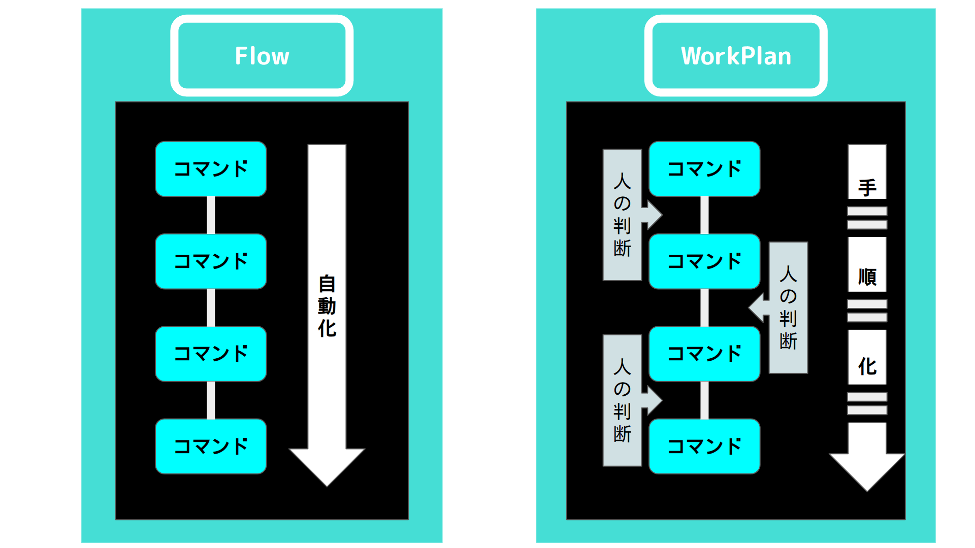 WorkPlanの基礎知識まとめ – ugo Support