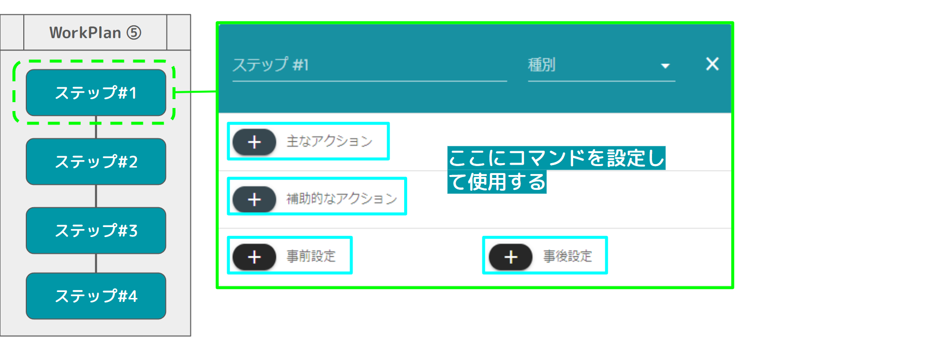WorkPlan – ugo Support