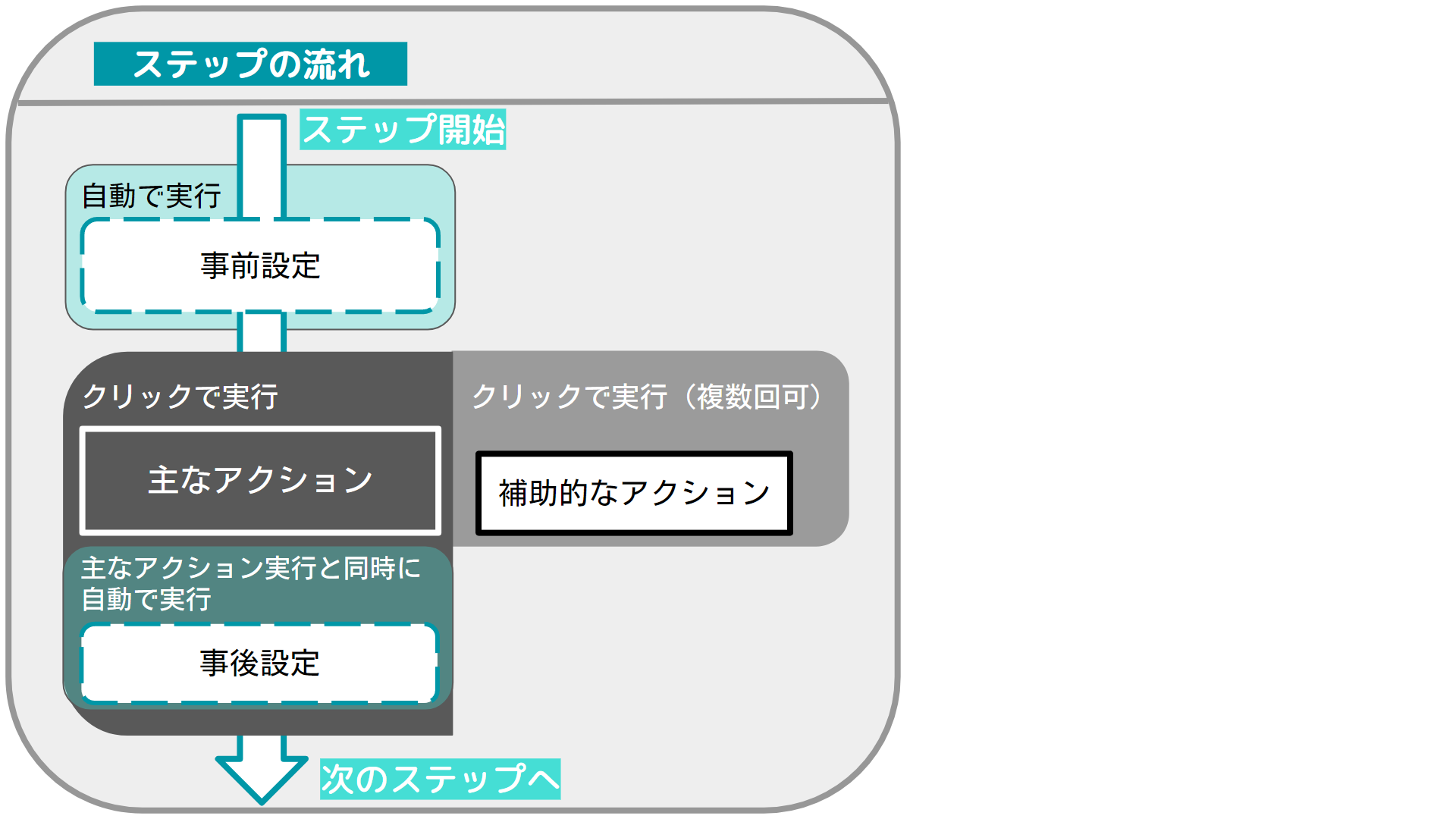 WorkPlan – ugo Support