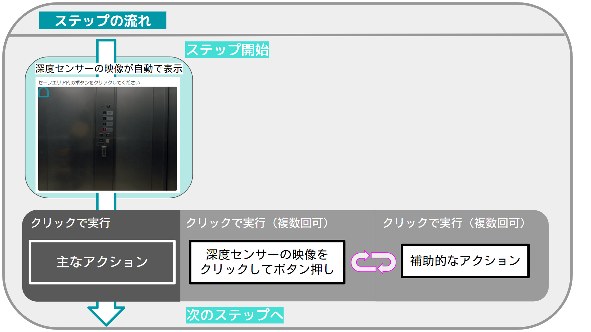 WorkPlan – ugo Support