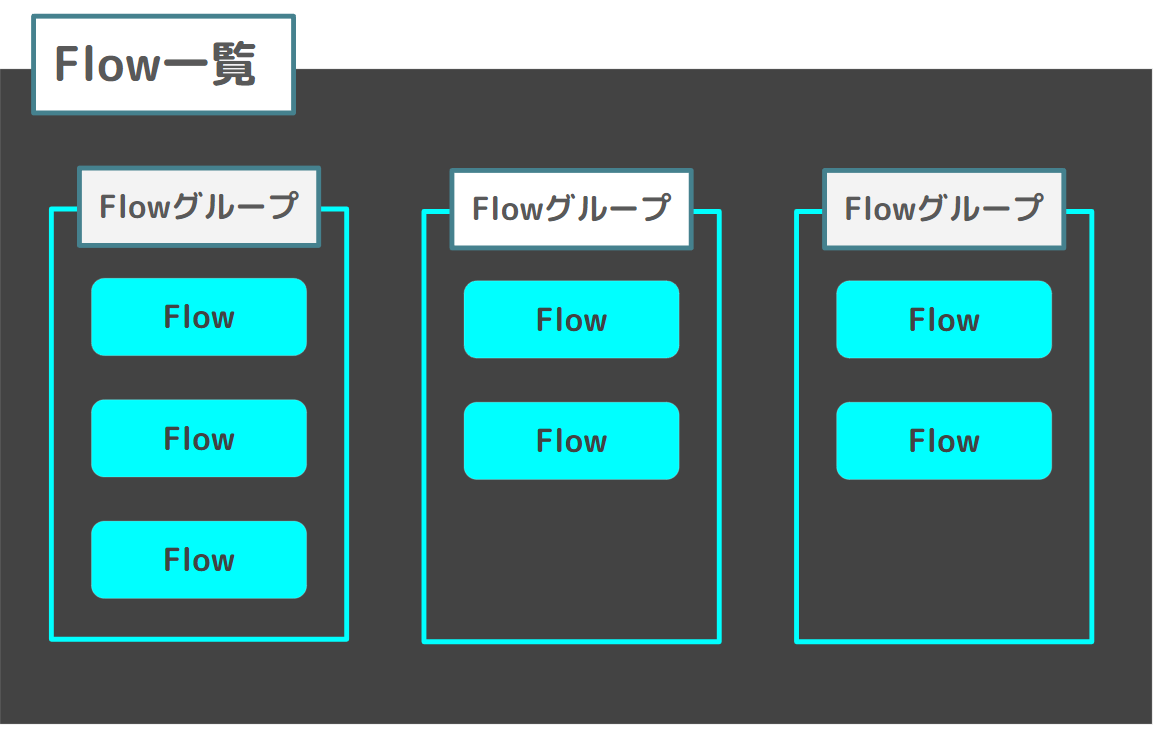 Flow – ugo Support