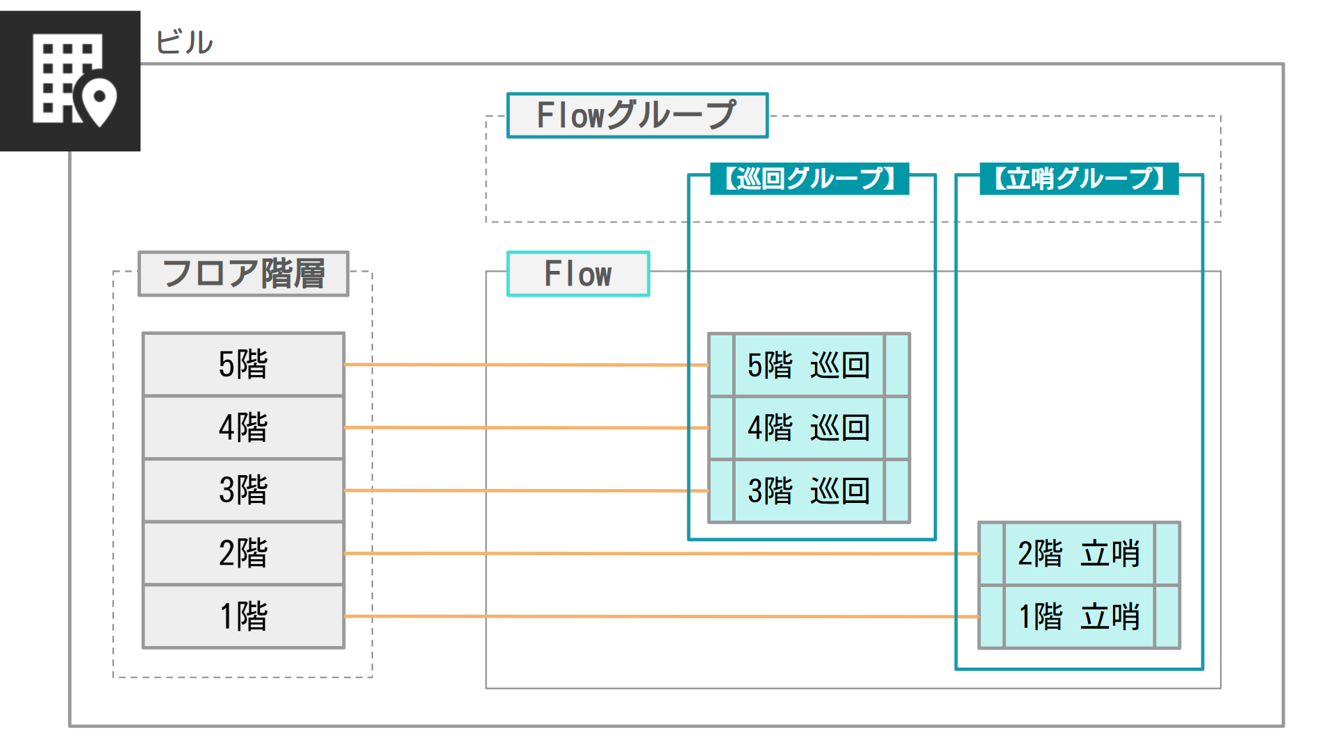 Flow設定 – ugo Support