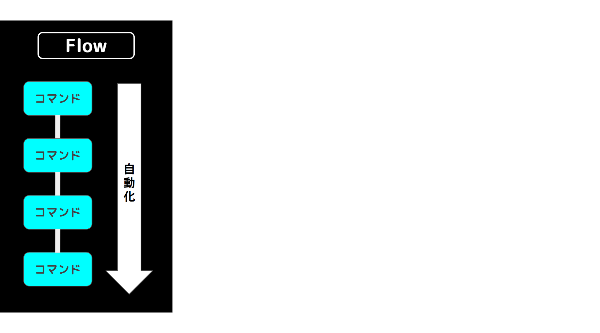 Flow設定 – ugo Support