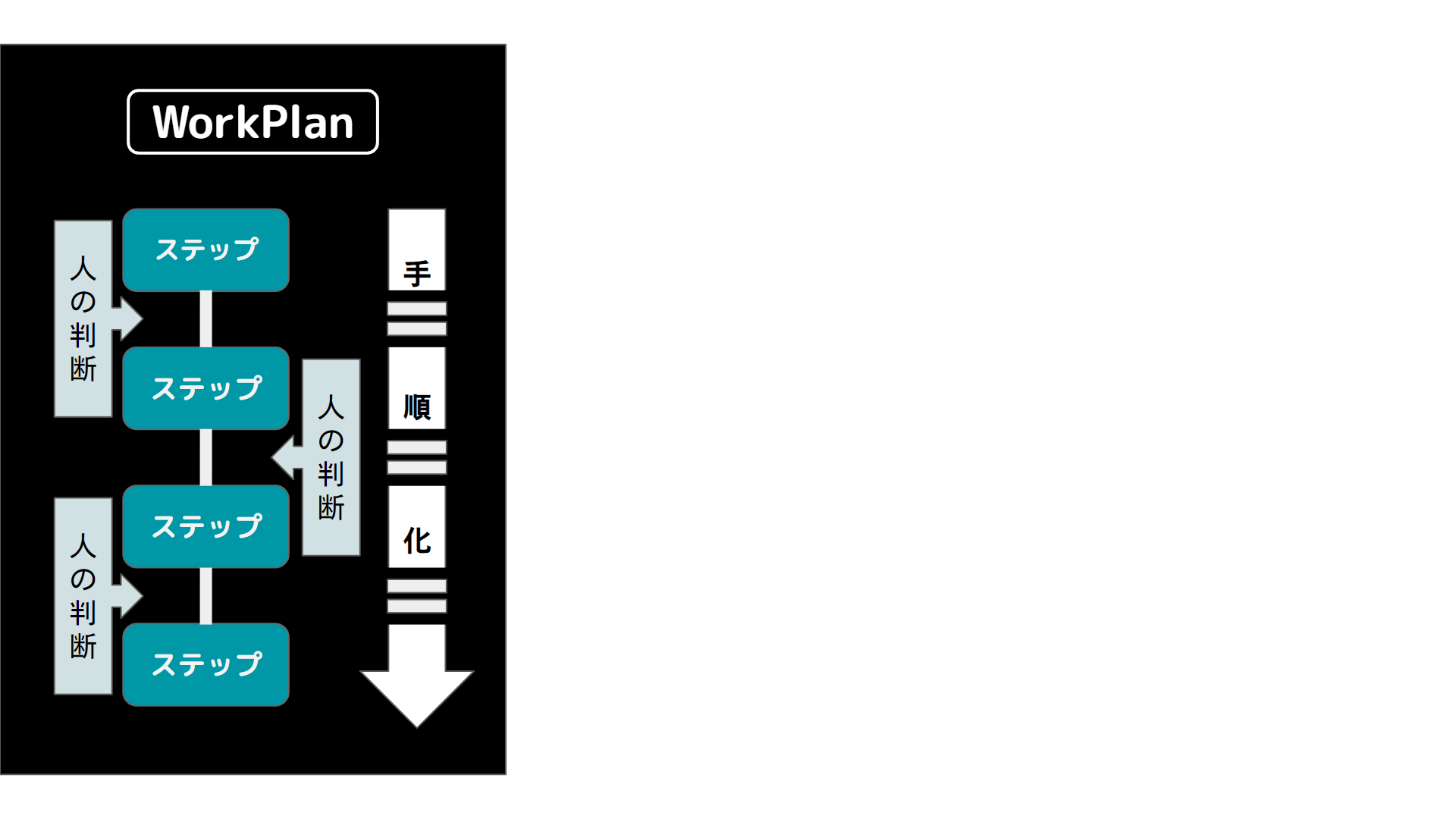 WorkPlan – ugo Support