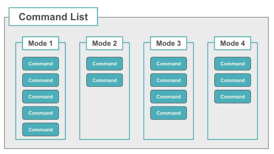 Command – ugo Support