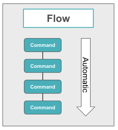 Flow – ugo Support