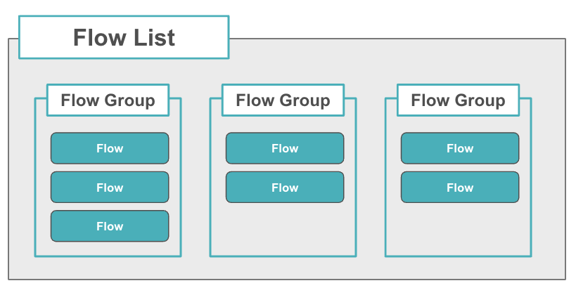 Flow – ugo Support