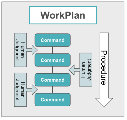 WorkPlan – ugo Support