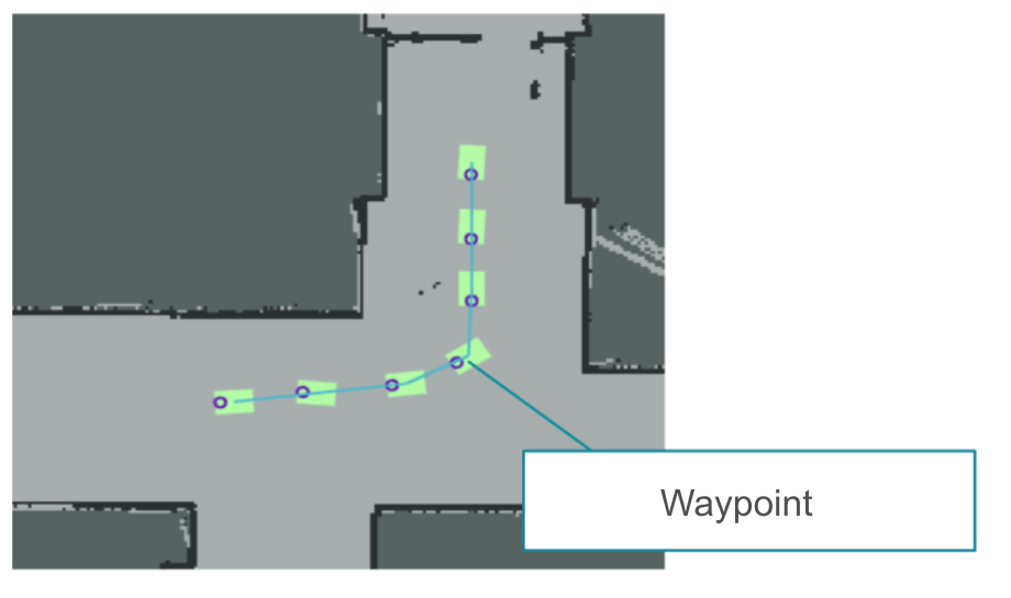 How to Set a Waypoint – ugo Support