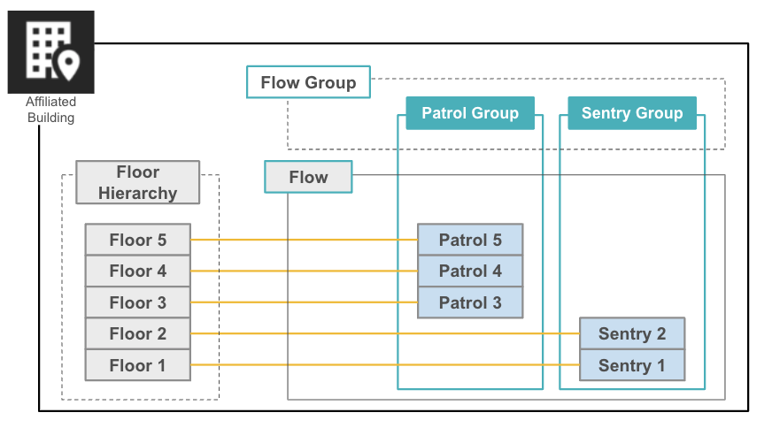 Flow Settings – ugo Support