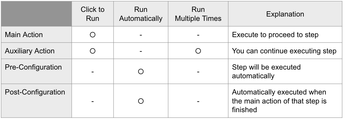 Summary of WorkPlan Basics – ugo Support