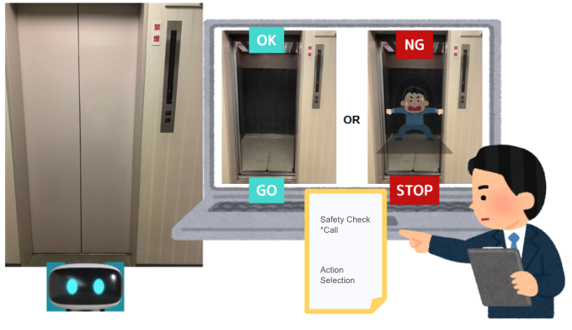 Summary of WorkPlan Basics – ugo Support