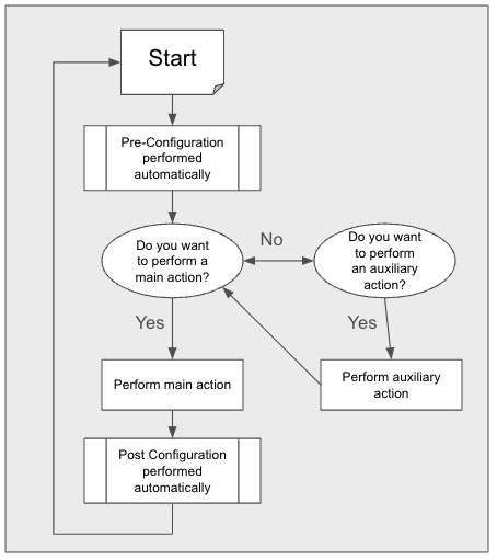 Summary of WorkPlan Basics – ugo Support
