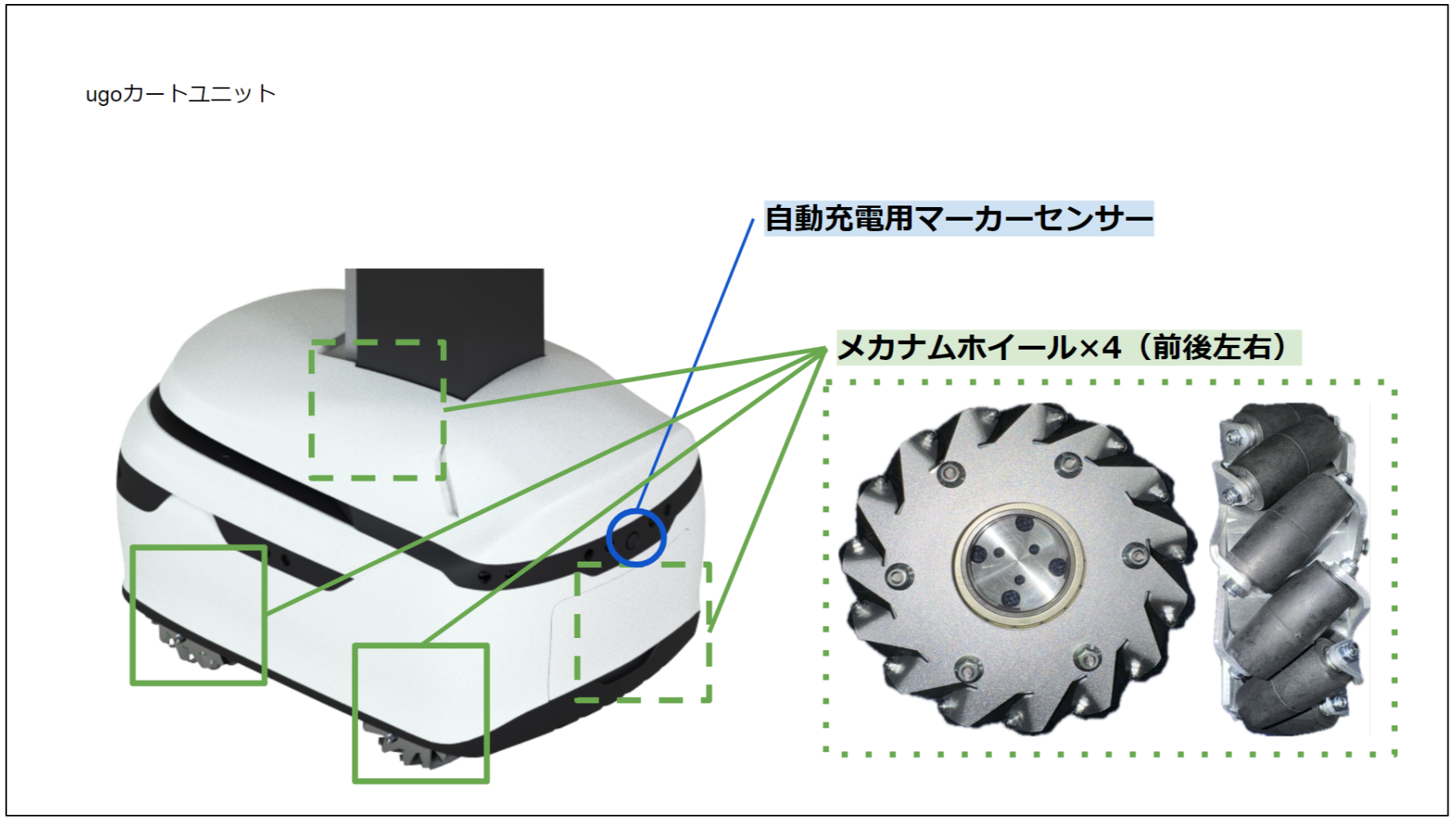 【ugo Pro/Ex】各部名称 / スペック / インターフェース – ugo Support