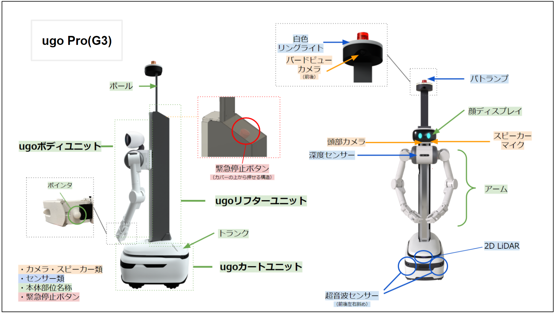 【ugo Pro/Ex】各部名称 / スペック / インターフェース – ugo Support