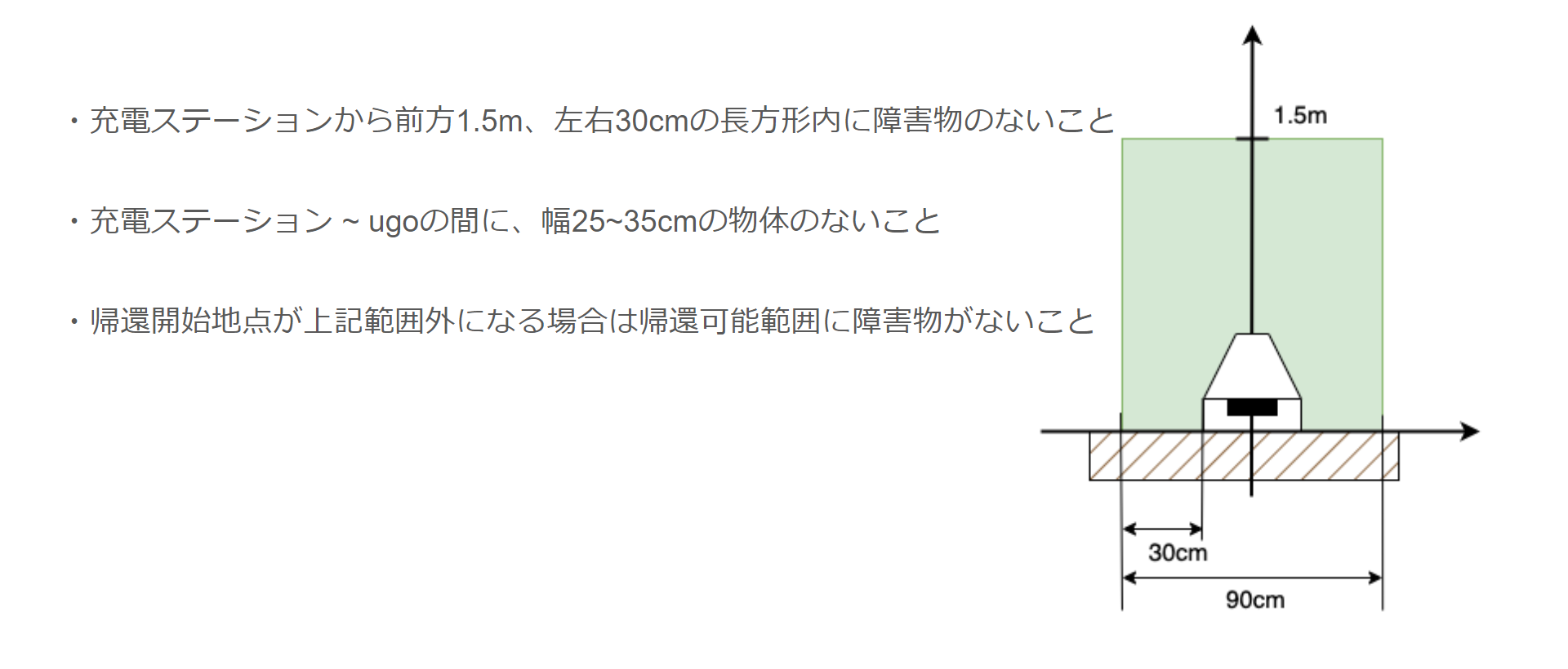 [ugo Ex G3] How to use the charging station and automatic charging ...