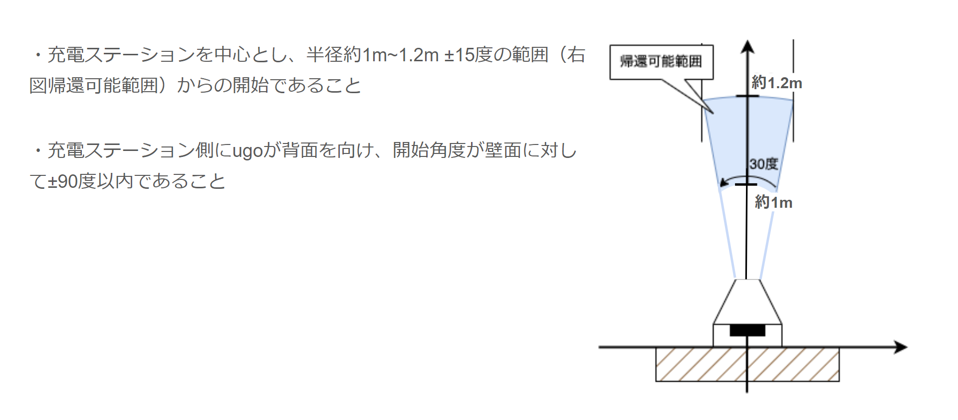 [ugo Ex G3] How to use the charging station and automatic charging ...