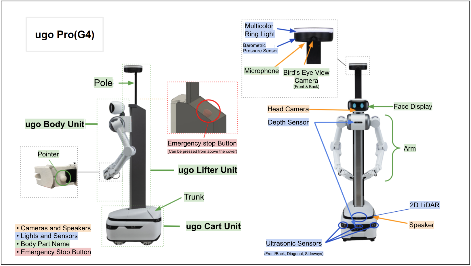 [ugo Pro/Ex] Part Names / Specifications / Interfaces – ugo Support