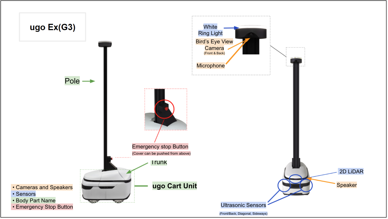 [ugo Pro/Ex] Part Names / Specifications / Interfaces – ugo Support