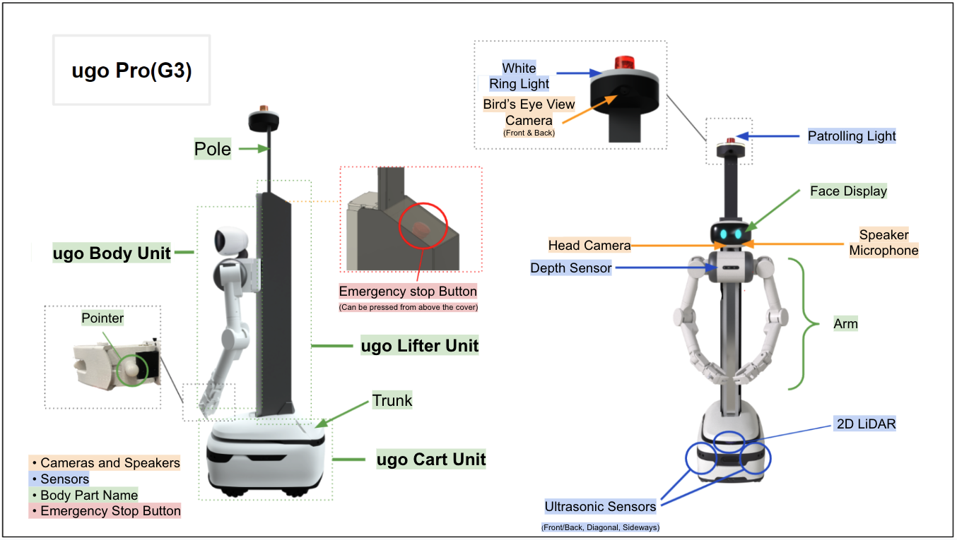 [ugo Pro/Ex] Part Names / Specifications / Interfaces – ugo Support