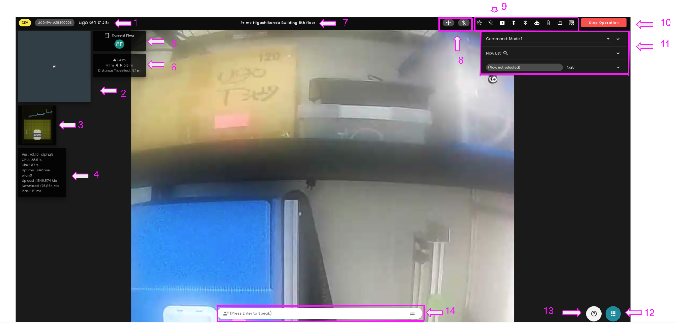 ugo Operation Screen Diagram / Keyboard Control – ugo Support