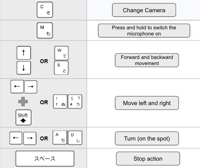 ugo Operation Screen Diagram / Keyboard Control – ugo Support